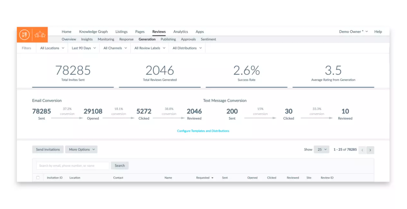 4 Ways to Use the HubSpot and Yext Integration to Grow Your Online ...