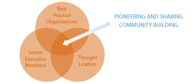 Best Practice Institute Palm Beach Gardens 8007184274 Federal Governme ...