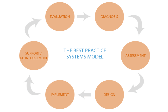 Best Practice Institute Palm Beach Gardens 8007184274 Federal Governme ...