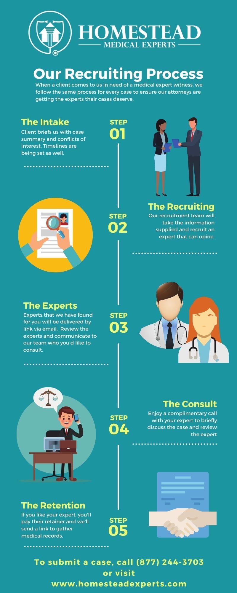 Homestead Medical Experts - Legal Services in Princeton NJ 08542 - Call ...